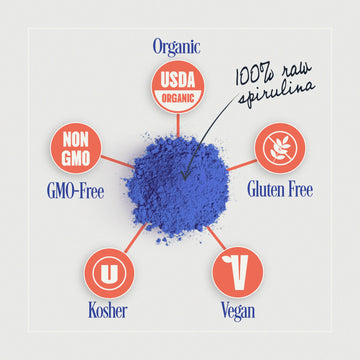 Third-Party Tested Supplements: What It Means and Why It Matters – PureGood